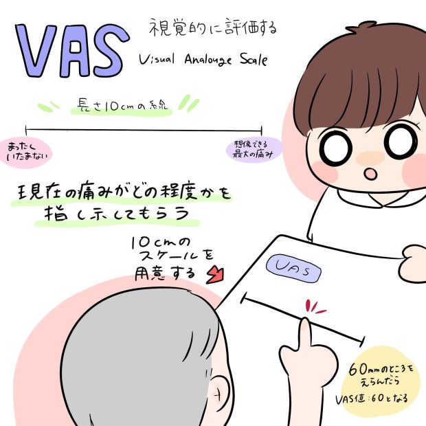 【痛みの評価スケール】NRS、VAS、フェイススケールをイラストで解説｜レバウェル看護 お役立ち情報